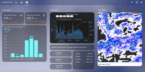 Storm Watch Dashboard